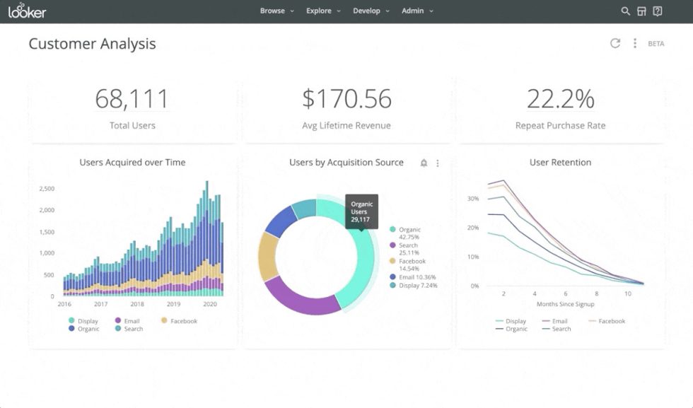 7 Proven Strategies for Enhancing Looker Studio Dashboards