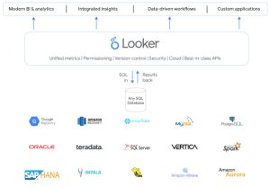 Unlock Looker Studio's Data Transformation: Your Guide for 2024