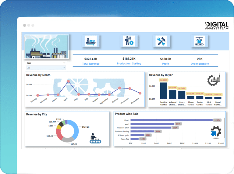 Power BI Explained: Definition, Uses, and Applications