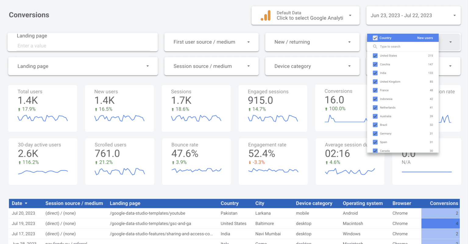 Looker Studio Feature That Cuts Agency Reporting Time by 50%